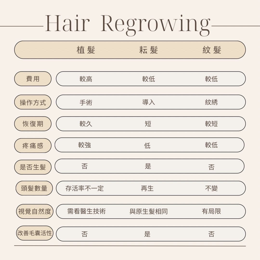 SLook.eyelash半永久紋繡/紋髮際線/角蛋白美睫設計/皮膚管理 - 常見問題＆修護